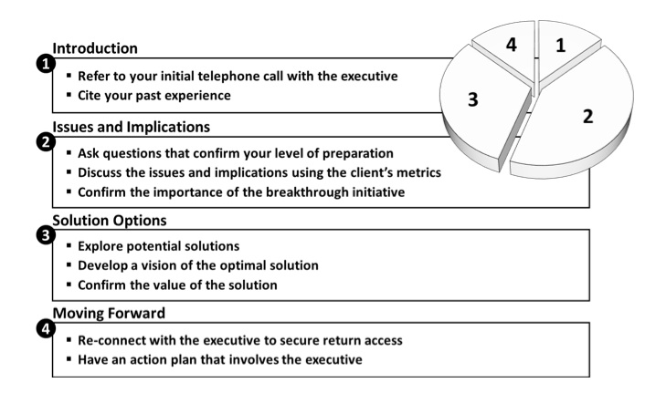 The Beginner’s Guide to Meeting the C-Suite - The KAM Coach