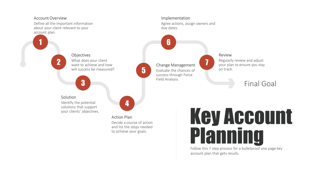 The Ultimate One Page Key Account Plan Template - The KAM Coach