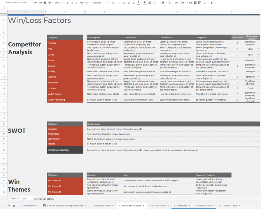 How to Crush B2B Customer Retention with Capture Plans [+ Templates ...