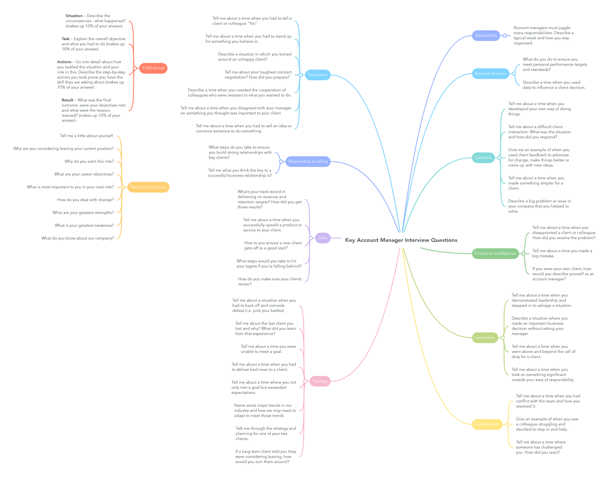40 Best Key Account Manager Interview Questions You Need to Prepare For ...