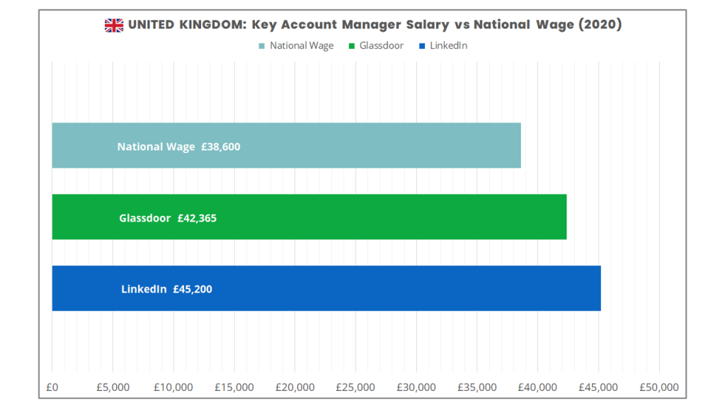 How Much Money Does a Key Account Manager Really Make? - The KAM Coach