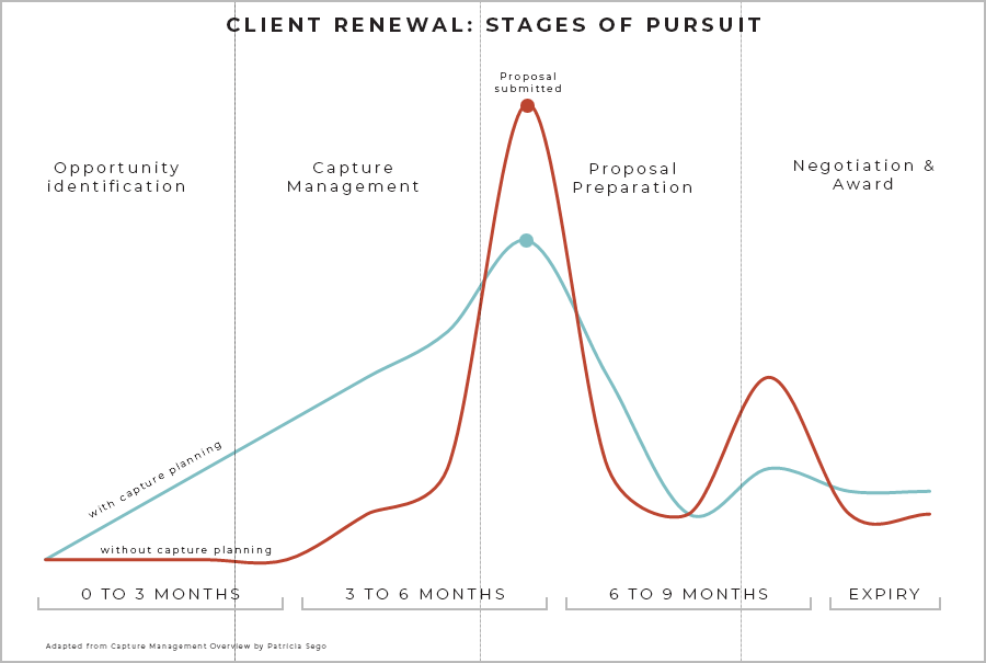 How to Crush B2B Customer Retention with Capture Plans [+ Templates ...