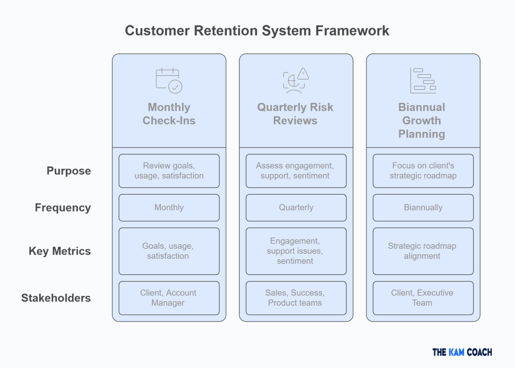 Customer Retention Strategies That Stop Churn in Its Tracks - The KAM Coach