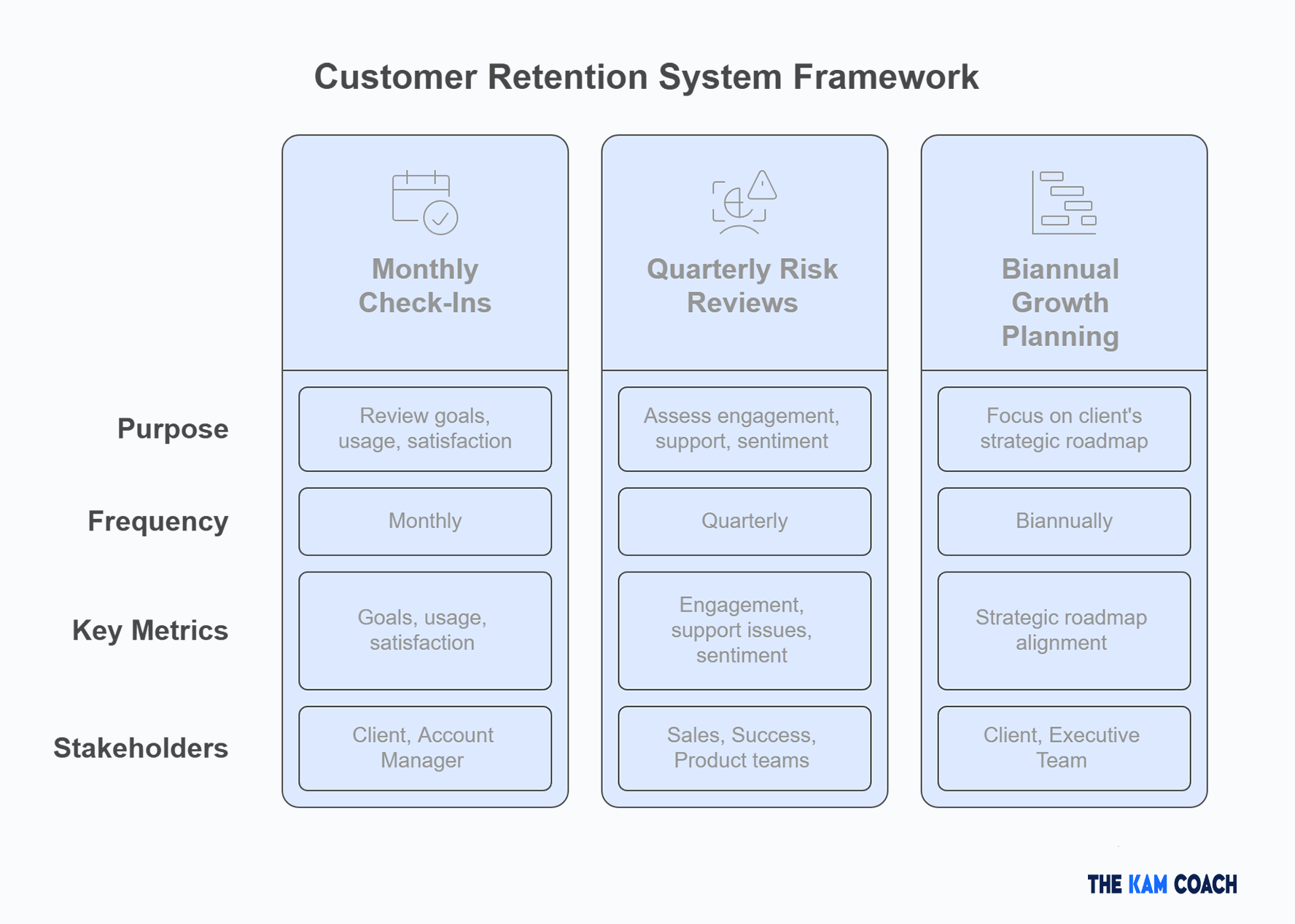 Customer Retention Strategies That Stop Churn in Its Tracks - The KAM Coach